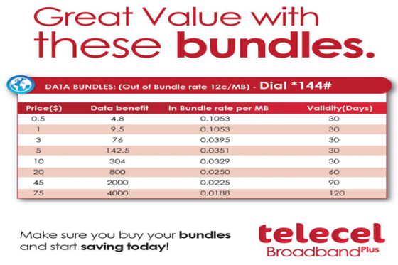 No relief for subscribers as Telecel tweaks mobile broadband prices ...