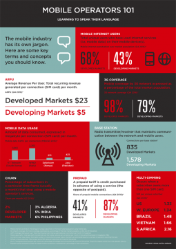 Startups: Understand the language mobile operators speak (infographic ...