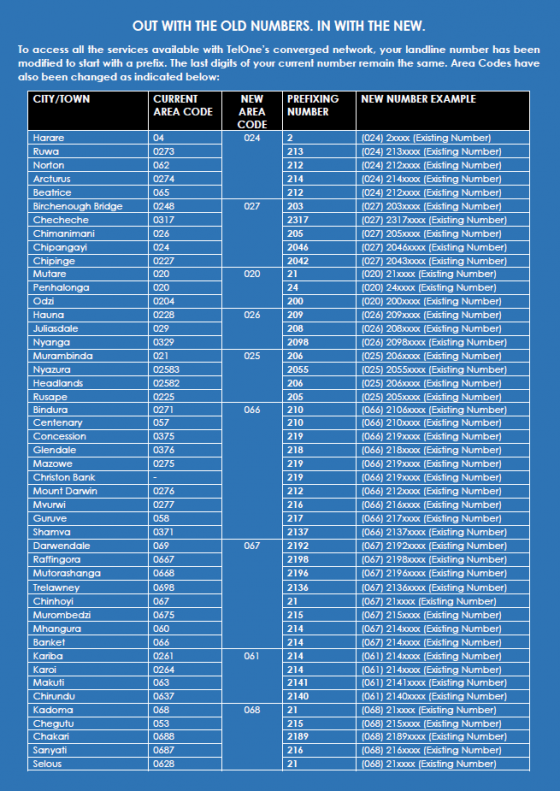 Here’s A List Of ALL The Updated TelOne Area Codes - Techzim