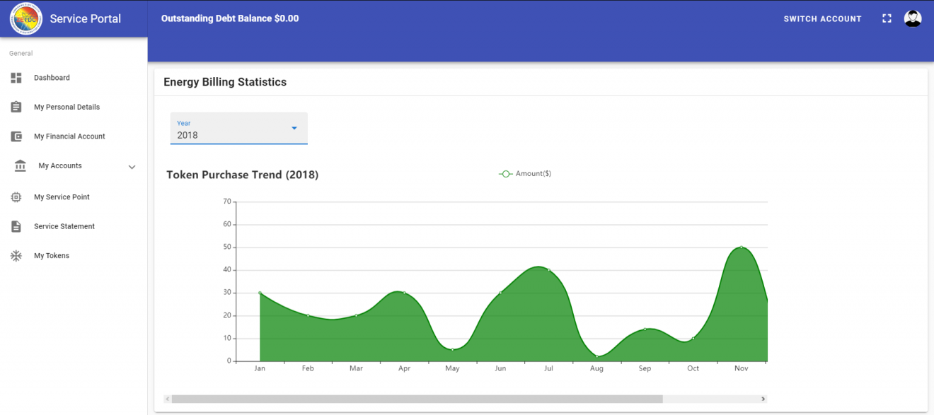 How To Sign Up For ZESA'S Online Portal - Techzim