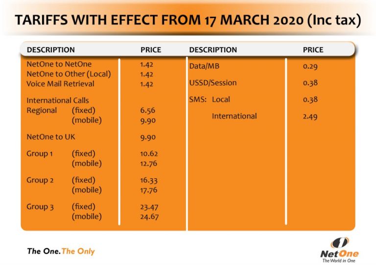 New Netone Data Bundles Effective Today | Zim Trending