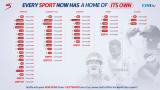 DStv announces new channel and overhauls coming to existing Supersport ...