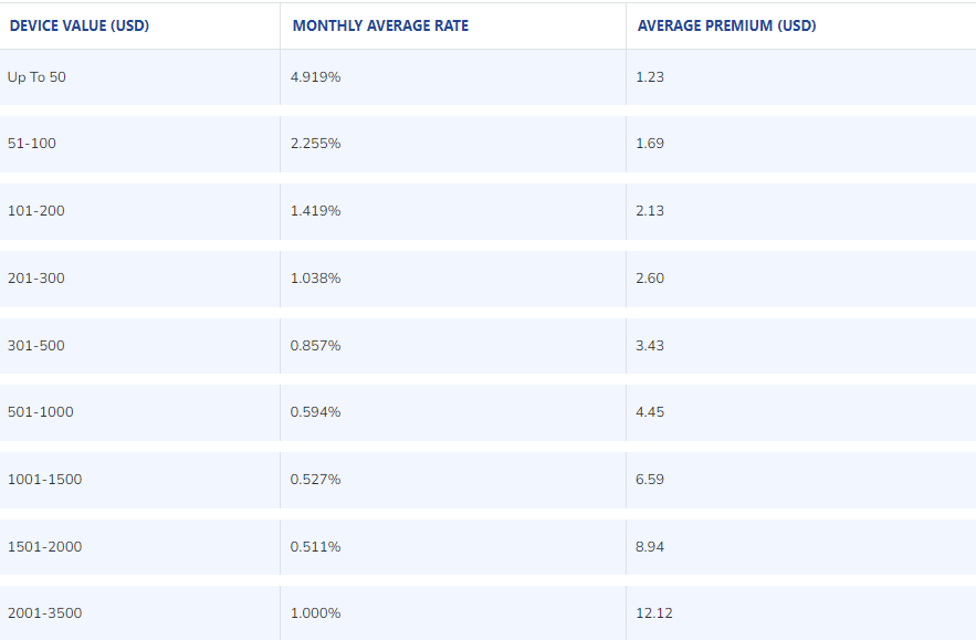 Let's talk about Econet's mobile phone insurance - Techzim