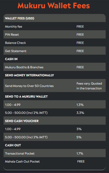 Mukuru Wallet Officially Launches in Zimbabwe: How It Works and What It ...