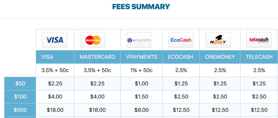 ZB Launches "Free-to-Use" Payment Gateway - Techzim