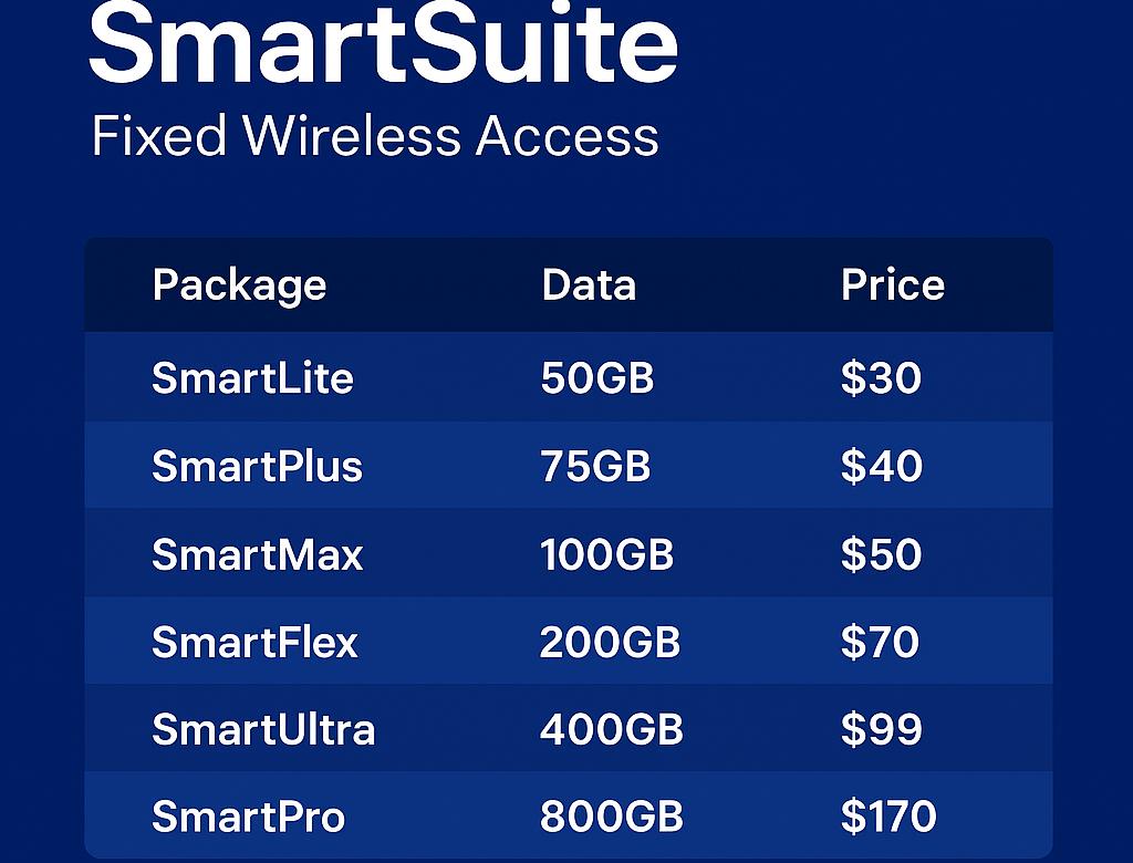 Econet Replaces SmartBiz With SmartSuite, Big Downgrade