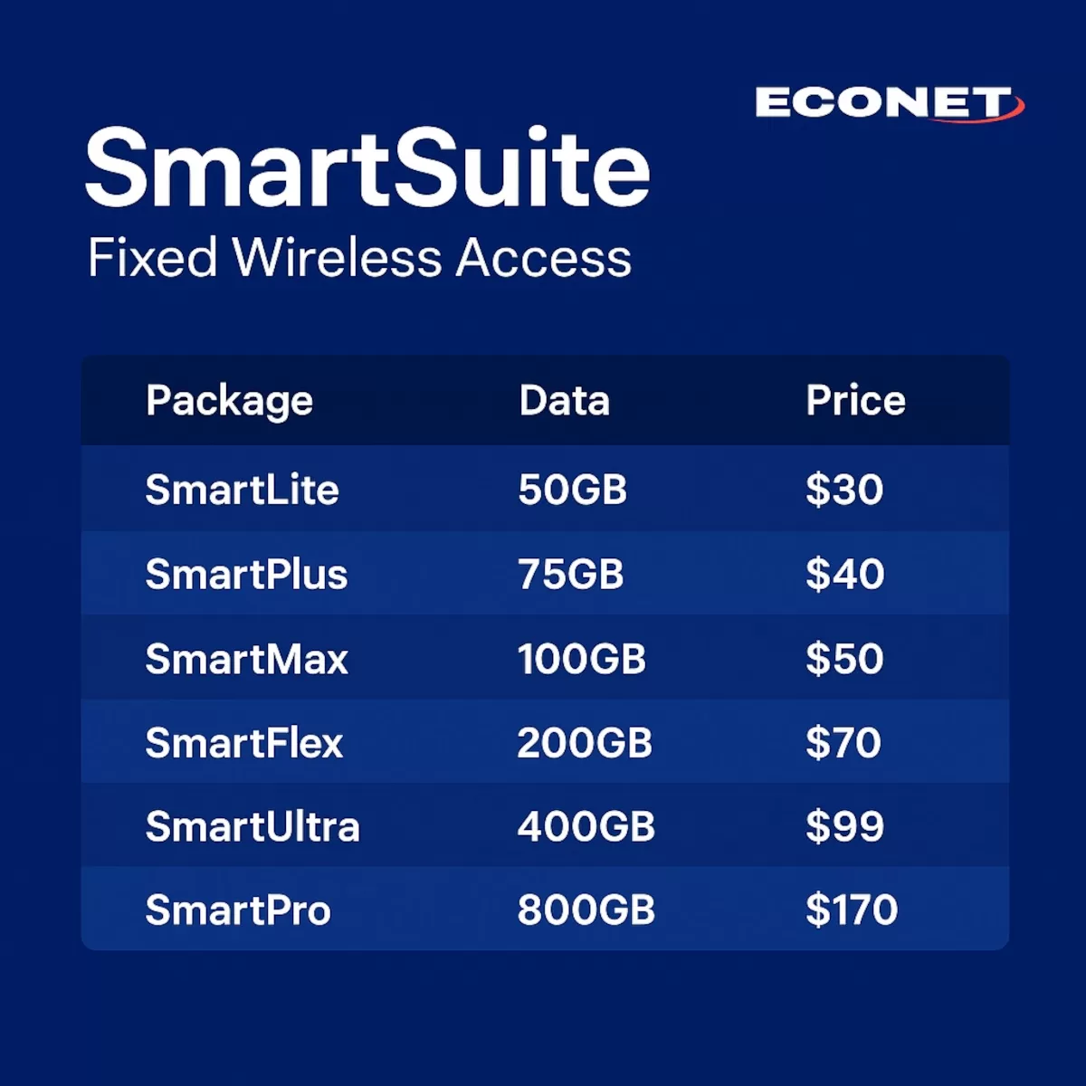 Econet SmartSuite vs Others in Zim, Price, Speed, and Availability