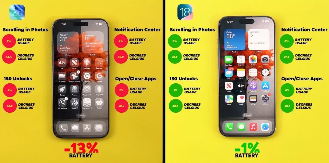 iOS 26’s “Liquid Glass” Could Cook Your iPhone Battery