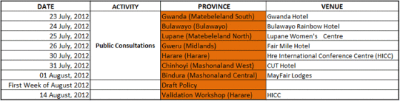 Update on MICT policy consultation schedule - Techzim